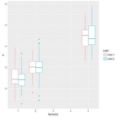 ggplot2 r discrete colours for continuous data in ggplot stack images