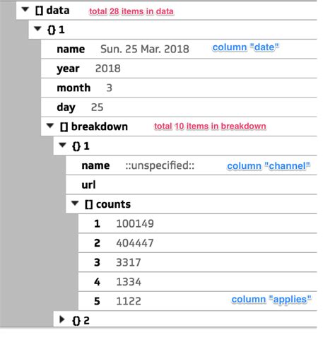 tree misaligned data for nested objects klipfolio help center