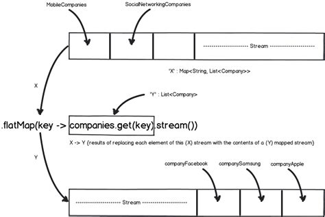 java by examples how flatmap works in java 8 with example