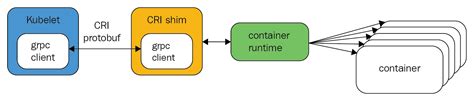 hands on microservices with kubernetes packt