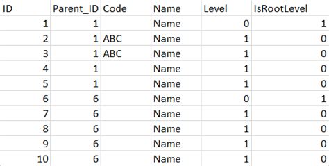 sql server t sql hierarchy query stack overflow