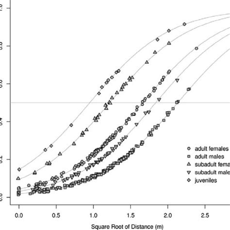 pdf predator elicited foot shakes in wall lizards
