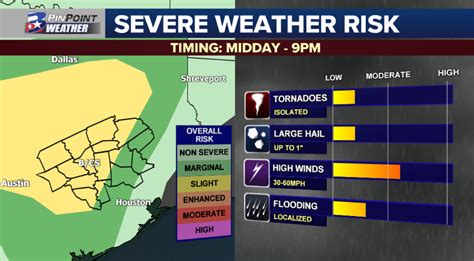 Strong Storms Continue Through The Early Hours Of Sunday Morning