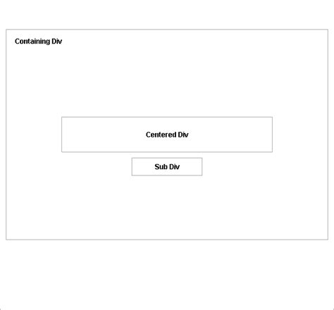 html laying out responsive grid for div with sub