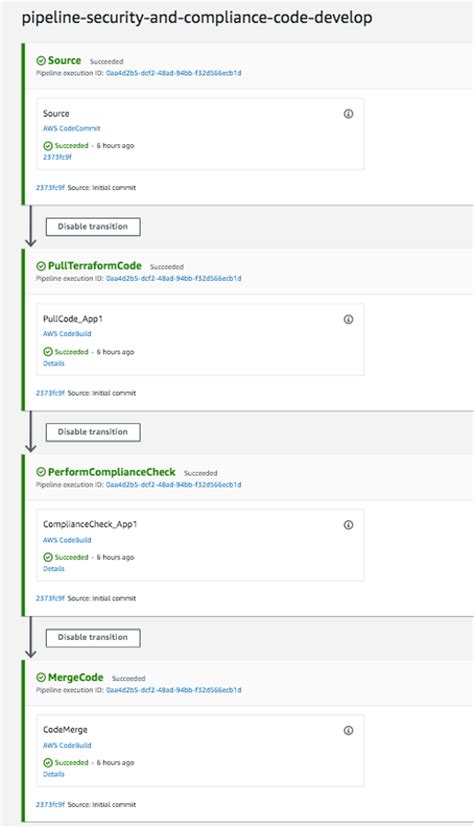 continuous compliance workflow for infrastructure as code part 2