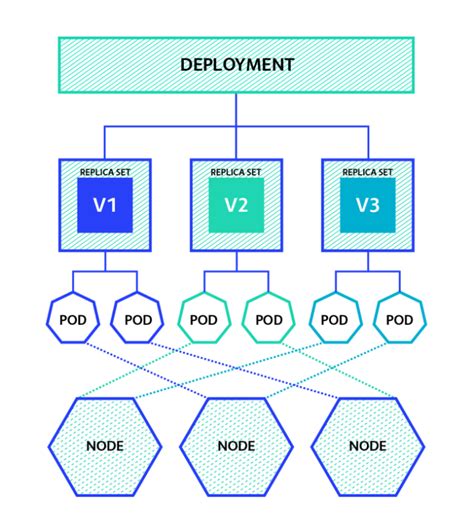 how does kubernetes work kubernetes tutorials