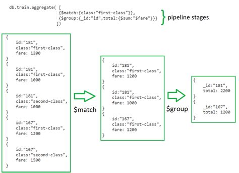 what is the aggregation pipeline in mongodb and what is mongodb