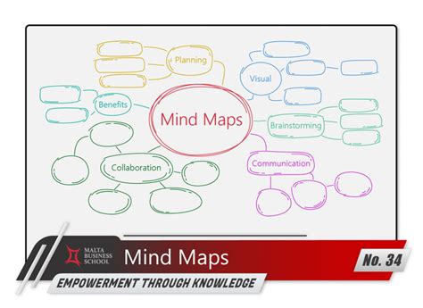 Empowerment Through Knowledgeno 34 Mind Maps Malta Business School