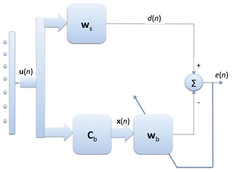 applications of a combination of two adaptive filters intechopen