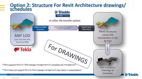 tekla revit bim workflow example tekla user assistance