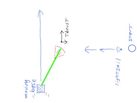 android recyclerview inside drawerlayout stack overflow