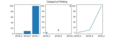 pyplot tutorial — matplotlib 3 2 2 documentation