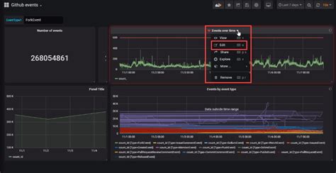 visualize data from azure data explorer using grafana