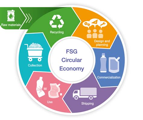 Protool Plastics Group Launch ‘circular Economy Recycled Polycarbonate