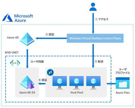 microsoft azure virtual desktop my xxx hot girl