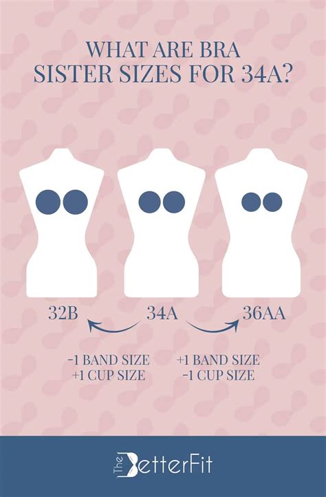 How Big Is 34a Bra Size Thebetterfit