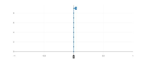 plotly in python hover display doesn t differentiate along x axis
