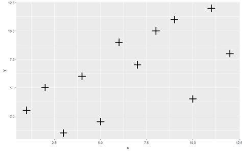 [solved] making symbols bold in ggplot2 r