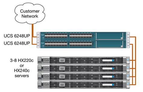 cisco hyperflex system with hx data platform 1 8 a hyperconverged
