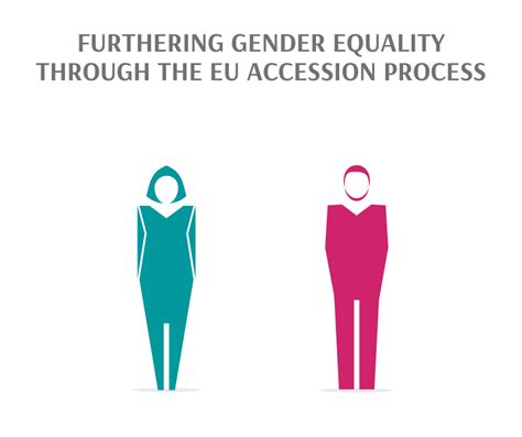 What Is Gender Action Plan Iii And The Importance Of Country Level
