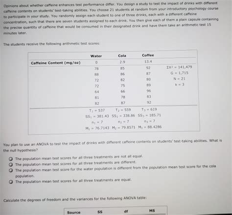 Determining Caffeine Content By Colorimetric Method