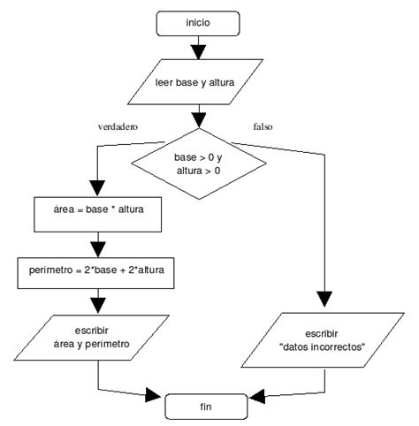 Conceptos Básicos Sobre Algoritmos Algoritmia O K Ase