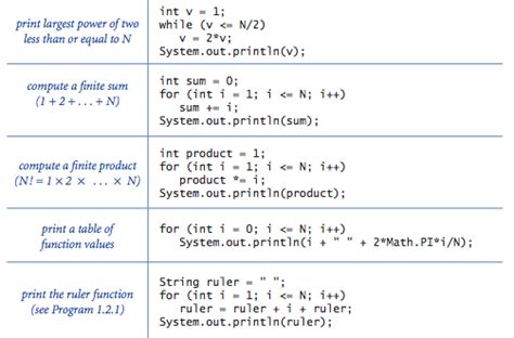 while and for loops in java java pinterest java