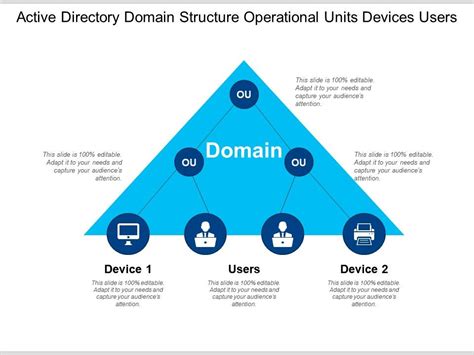active directory architecture design document the power of advertisement