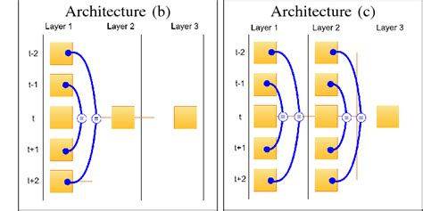 figure 3 from video super resolution with convolutional