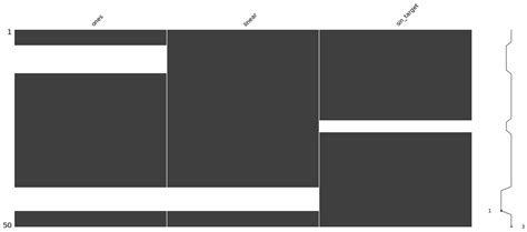 missing data visualization module for python pythonrepo