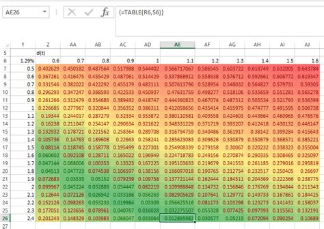find position of minimum value in a table range excel stack overflow