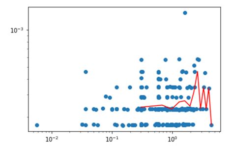 python binning how to increase the range stack overflow