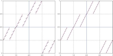 Maximal Asymmetry Of Bivariate Copulas And Consequences To Measures Of