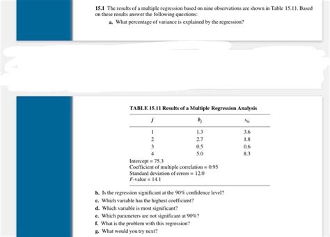 solved 15 1 the results of a multiple regression based on