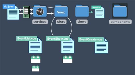 vue mastery next level vue tutflix free education