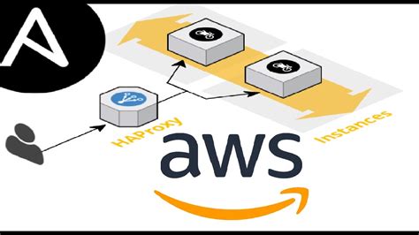 load balancer haproxy on aws using ansible roles youtube