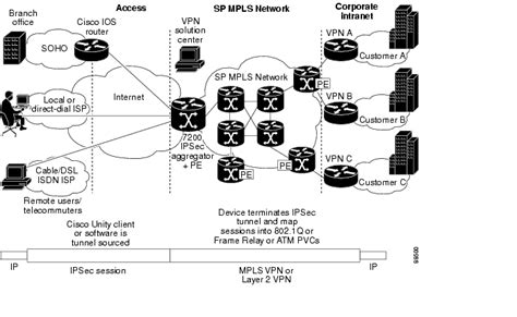 Vrf Aware Ipsec