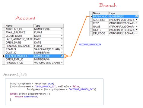 java hibernate reference