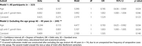 multivariate analyses on the risk of traffic accidents two forward