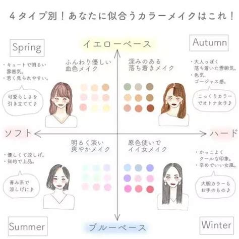 ʚ♡ɞパーソナルカラーで似合う髪色をご提案しております。 La Bless あべのキューズサロンのブログ