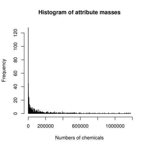 hierarchical clustering ward s minimum variance method with