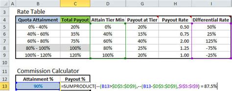 excel formula to calculate commissions with tiered rate