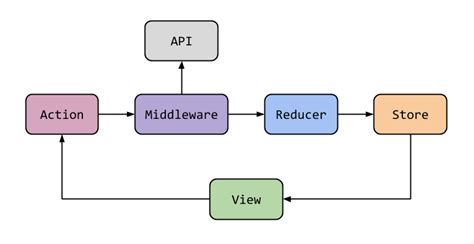 reactjs storing to redux on page load stack overflow