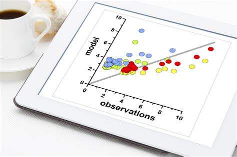 Getting Started With Ibm Spss Statistics Smart Vision Europe