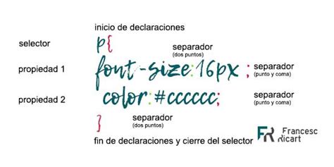 sintaxis css básica cómo se escribe el css