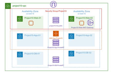 a simplistic guide to creating a three tier architecture by kinsey