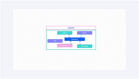 A Guide To All Types Of Uml Diagrams