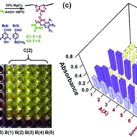 Antioxidant Dhpmt Ferrocene Polymer P0 Produced Via The Biginelli