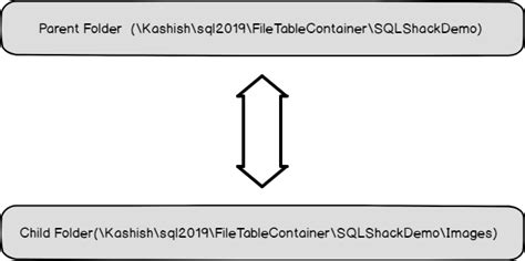managing data in sql server filetables