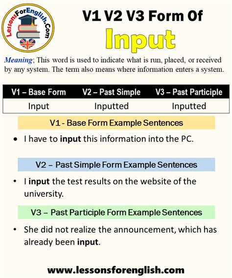past tense of input past participle form of input input inputted v1